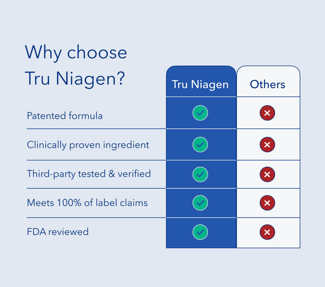 Tru Niagen® – Tru Niagen AU